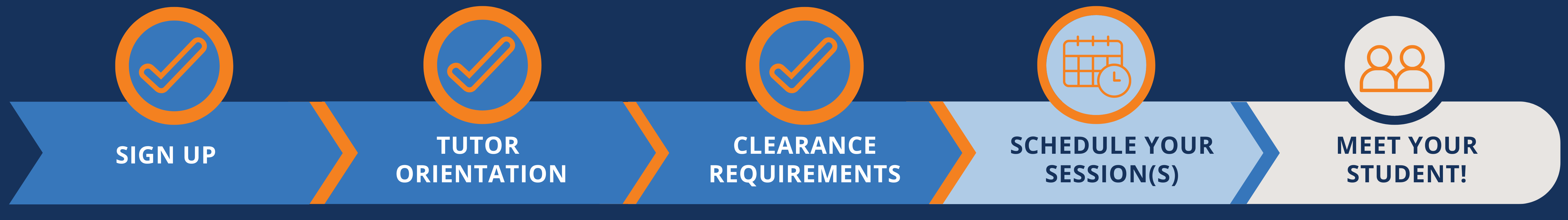 Image showing progress bar with the 4th of 5 steps called "Schedule Your Session(s)" highlighted.